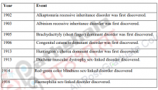 Mendelian Inheritances in Man – Human population genetics