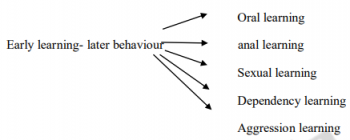 Culture and Personality studies: Mead, Benedict, Kardiner, Linton, Cora ...