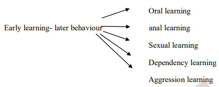 Culture and Personality studies: Mead, Benedict, Kardiner, Linton, Cora ...