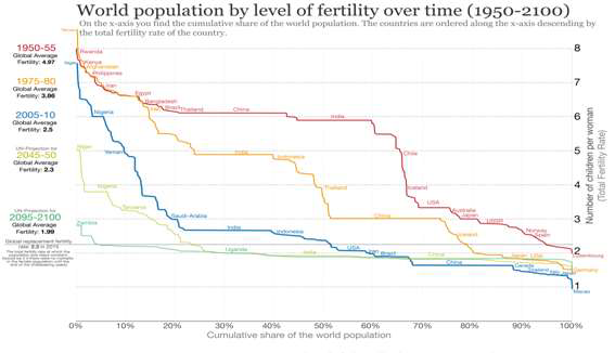 Patterns and trends in fertility – Demographic Anthropology