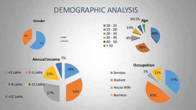 Materials and methods in Demography – Demographic Anthropology