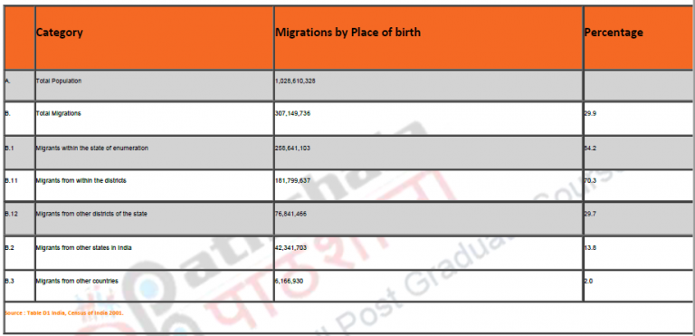 Migration, Basic Concepts, Measurements and Consequences – Demographic Anthropology