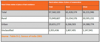 Migration, Basic Concepts, Measurements and Consequences – Demographic ...