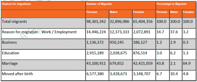 Migration, Basic Concepts, Measurements and Consequences – Demographic ...