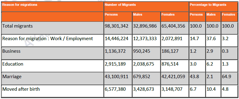 Migration, Basic Concepts, Measurements and Consequences – Demographic ...
