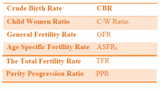 Fertility studies: concepts and measures – Demographic Anthropology