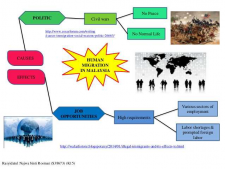 Types of migration: trends and consequences – Demographic Anthropology