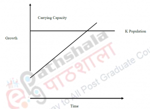 Population Growth and Development – Demographic Anthropology