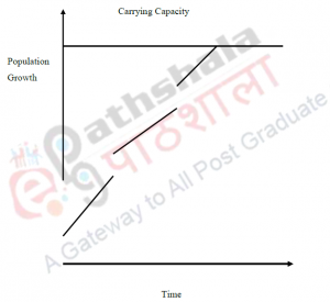 Population Growth and Development – Demographic Anthropology