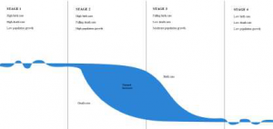 Population Growth and Development – Demographic Anthropology