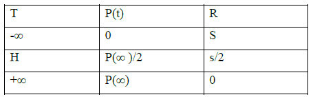 Population projection – Demographic Anthropology