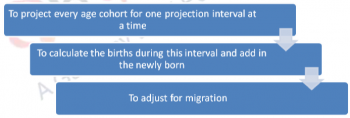 Population projection – Demographic Anthropology