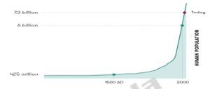 Impact of population growth on environment and society – Demographic ...