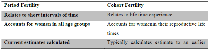 Fertility studies: concepts and measures – Demographic Anthropology