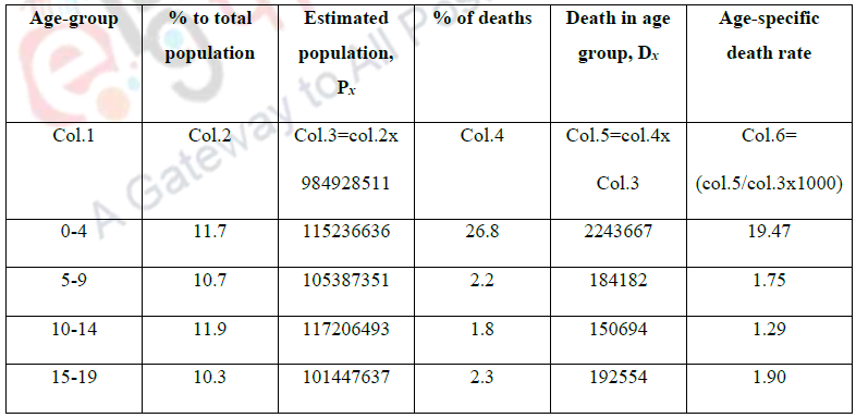 Mortality: Basic concepts and measures – Demographic Anthropology