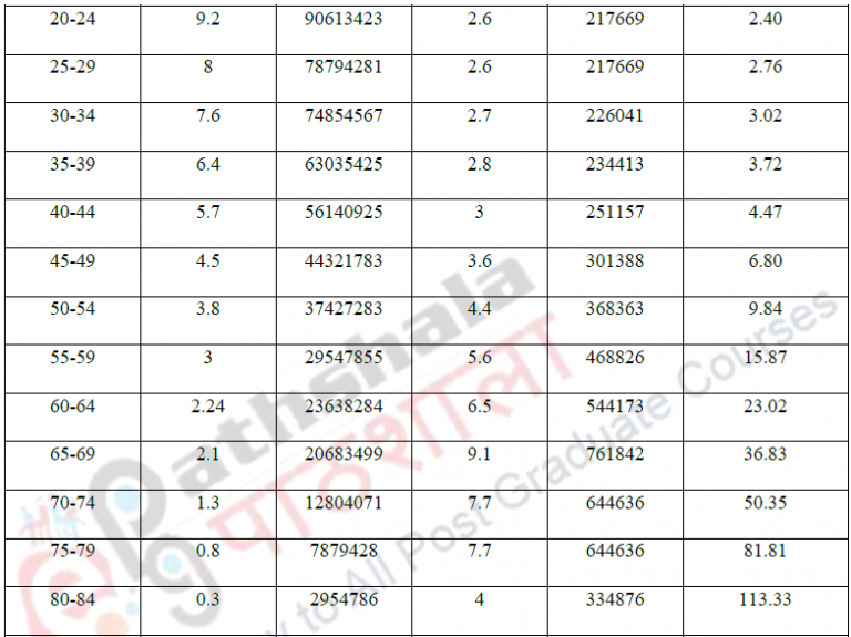 Mortality: Basic concepts and measures – Demographic Anthropology