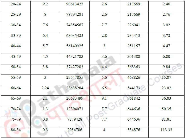 Mortality: Basic concepts and measures – Demographic Anthropology