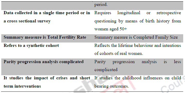 Fertility studies: concepts and measures – Demographic Anthropology