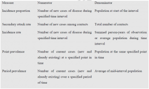 Morbidity: Basic concepts and measures – Demographic Anthropology