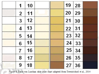 Techniques of Somatometry & Somatoscopy – Research Methods and Field work