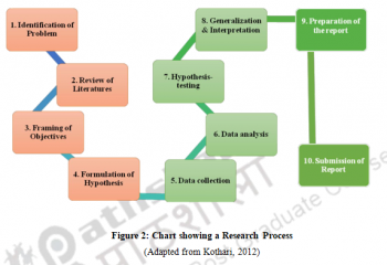 Research: Process and Design – Research Methods and Field work