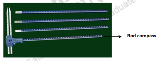 Techniques of Somatometry & Somatoscopy – Research Methods and Field work