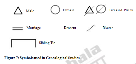 Importance and Implications of Pedigree and Genealogy – Research ...