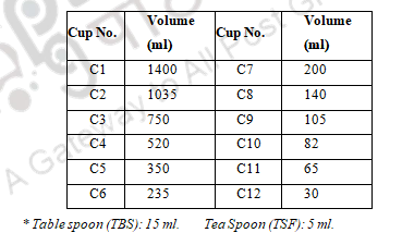 Diet Survey – Research Methods and Field work