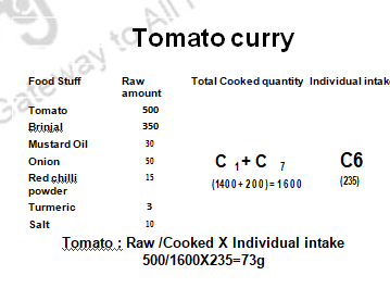 Diet Survey – Research Methods and Field work