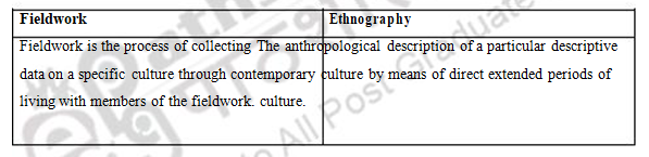 Preparation for Field Work – Research Methods and Field work