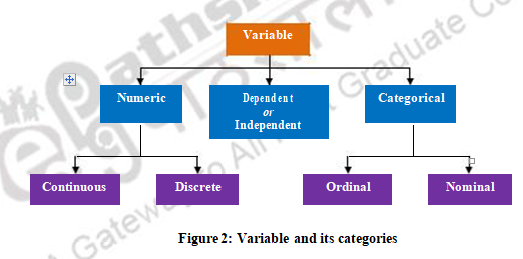 Biostatistics & Epidemiologic Method – Research Methods and Field work