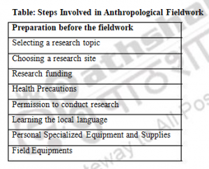 Preparation for Field Work – Research Methods and Field work