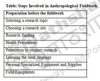 Preparation for Field Work – Research Methods and Field work