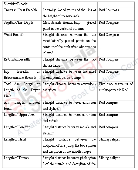Techniques of Somatometry & Somatoscopy – Research Methods and Field work