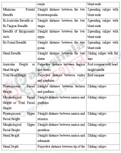 Techniques of Somatometry & Somatoscopy – Research Methods and Field work