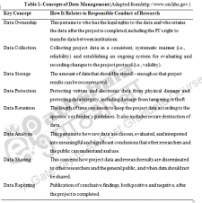 Data Management, Analysis and Interpretation – Research Methods and ...