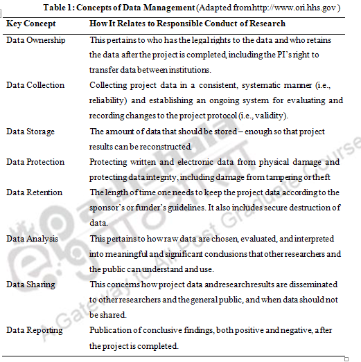 Data Management, Analysis and Interpretation – Research Methods and Field work