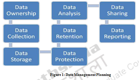 Data Management, Analysis and Interpretation – Research Methods and ...