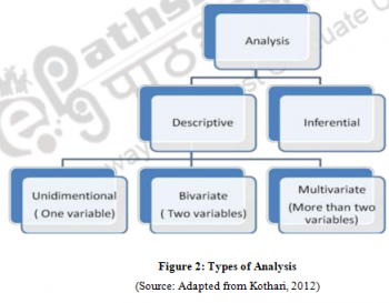 Data Management, Analysis and Interpretation – Research Methods and ...