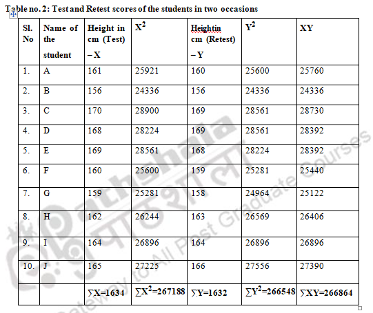 Test and Retest in Anthropological Research – Research Methods and ...
