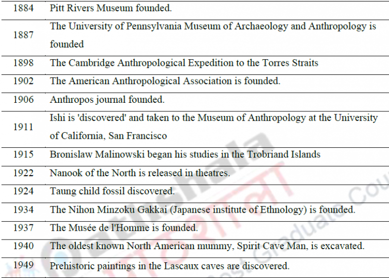 Progress and development in Anthropology – Applied Anthropology