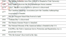 Progress and development in Anthropology – Applied Anthropology