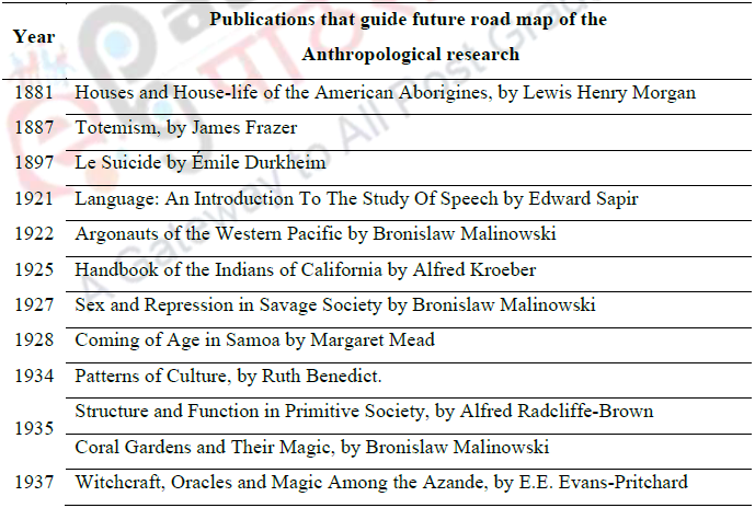 Progress and development in Anthropology – Applied Anthropology