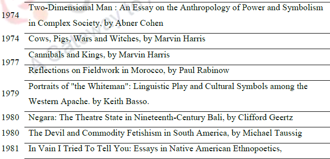 Progress and development in Anthropology – Applied Anthropology