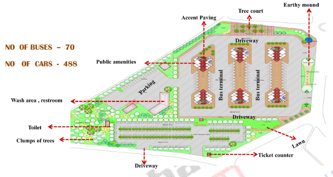 Case Study _ Ooty / Beautification of Udhagamandalam – Urban landscape ...