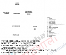 Ripon Building – Urban landscape design