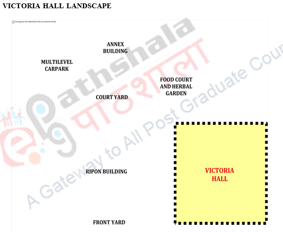 Ripon Building – Urban landscape design