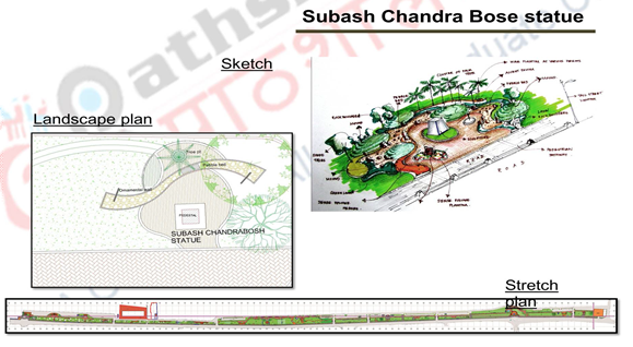 Case Study _ Pondicherry Beach / Beach Development – Urban landscape design