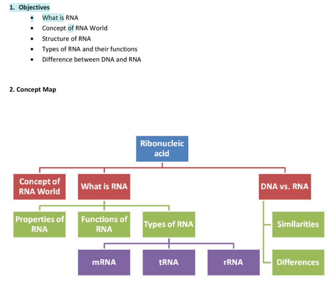 RNA World and Nucleic Acids as genetic material – Structure and ...