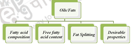 Neutral fats I – Structure and function of biomolecules (lipids and ...
